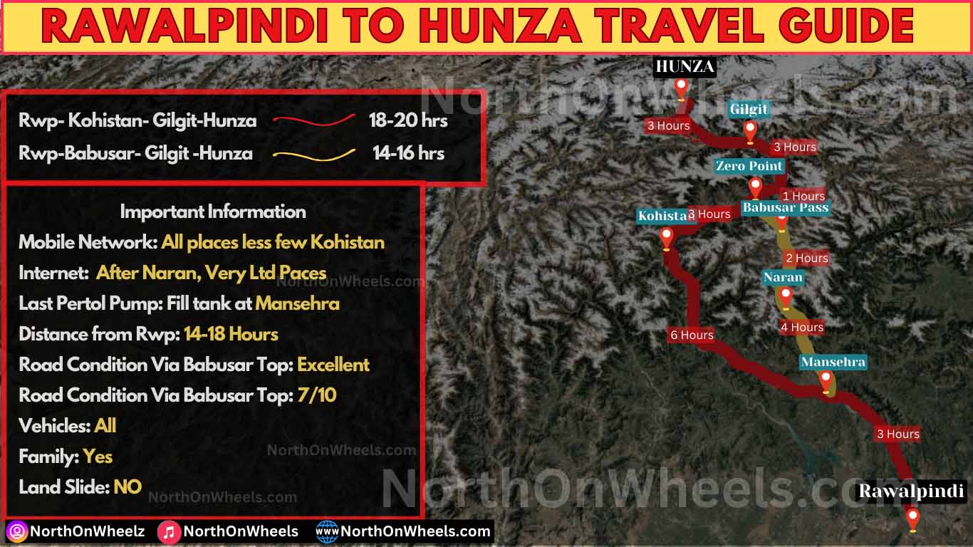 North On Wheels | Gilgit Baltistan Travel Guide